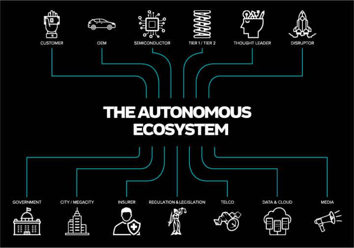 "The Autonomous is a platform for open dialogue" - The Autonomous